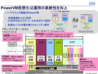 エバンジェリストが語るパワーシステム特論 ～ 第4回：AIX 人気の秘密を探る | PDF | Operating Systems ...