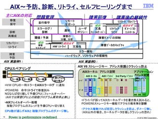 エバンジェリストが語るパワーシステム特論 ～ 第4回：AIX 人気の秘密を探る | PDF