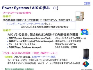 エバンジェリストが語るパワーシステム特論 ～ 第4回：AIX 人気の秘密を探る | PDF
