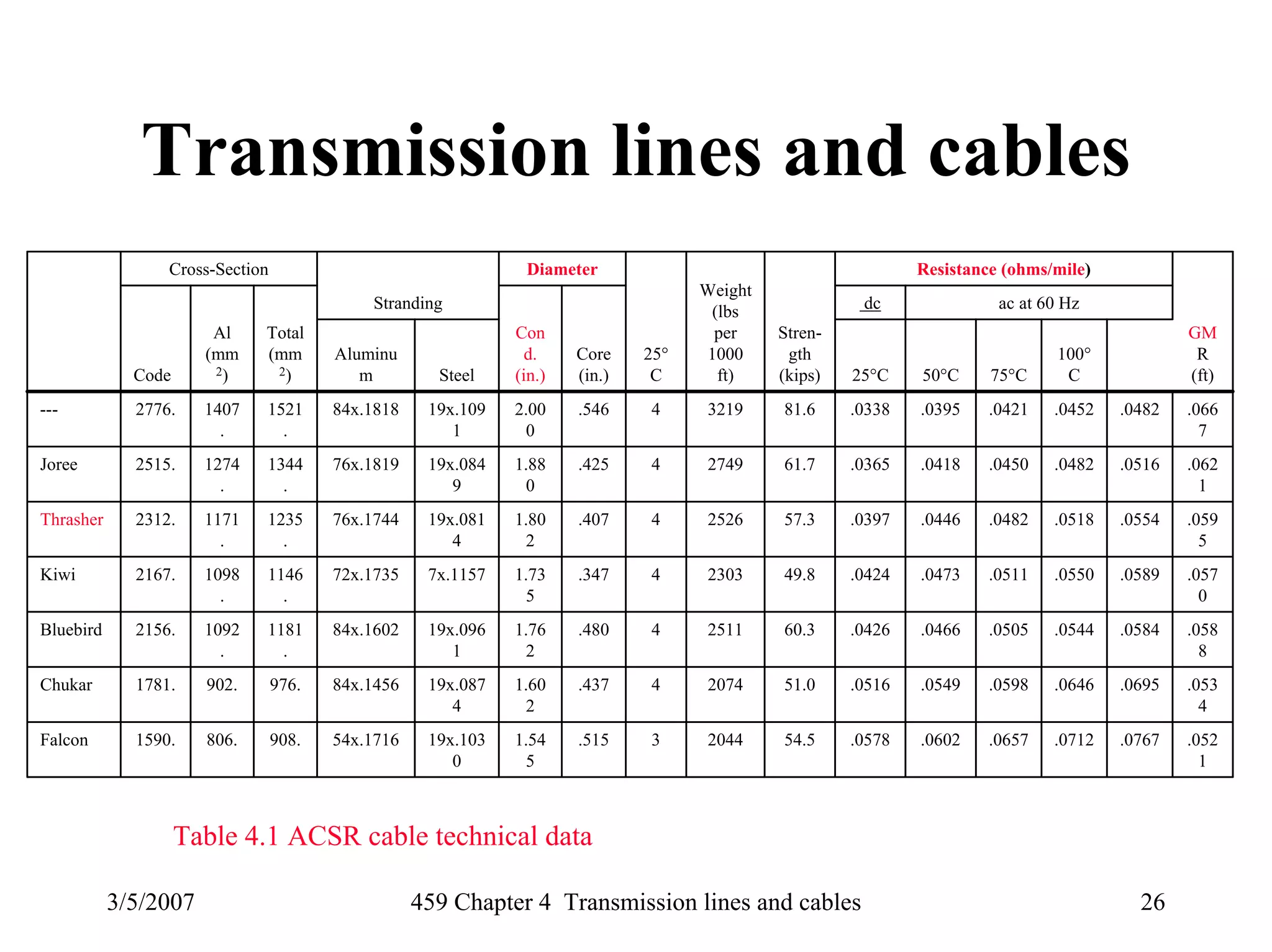 Power system slide notes | PDF