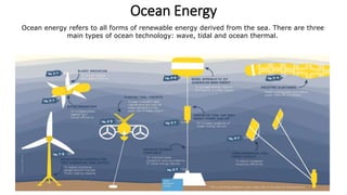 Power Systems Ocen Energy by Manidhar.pptx