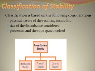 POWER SYSTEM STABILITY for power systems.pptx