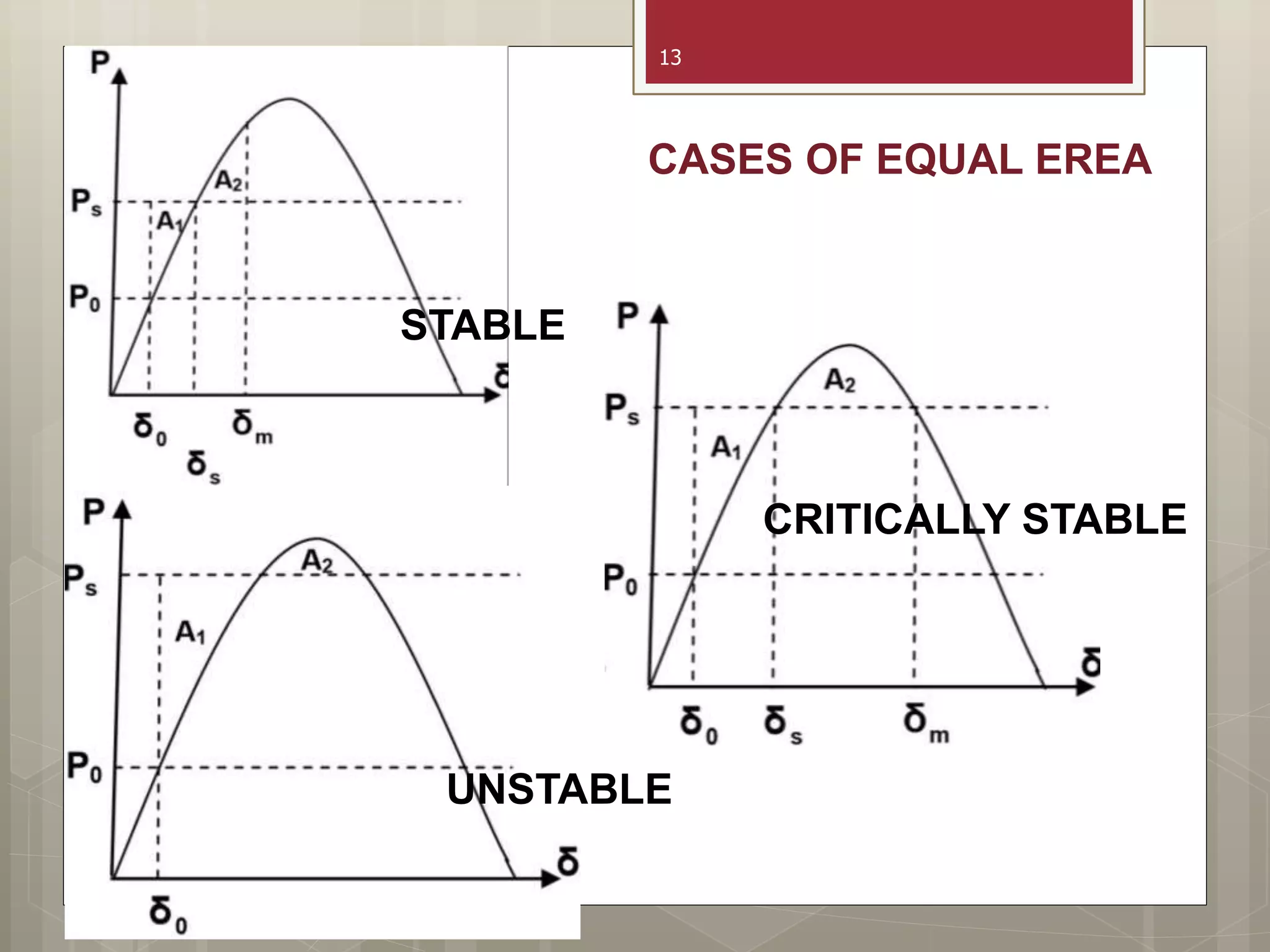 Power system stability 3.pptx