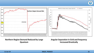 Power system stability issues and Defence Mechanism in Indian Grid | PDF