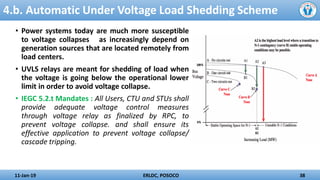 Power system stability issues and Defence Mechanism in Indian Grid | PDF