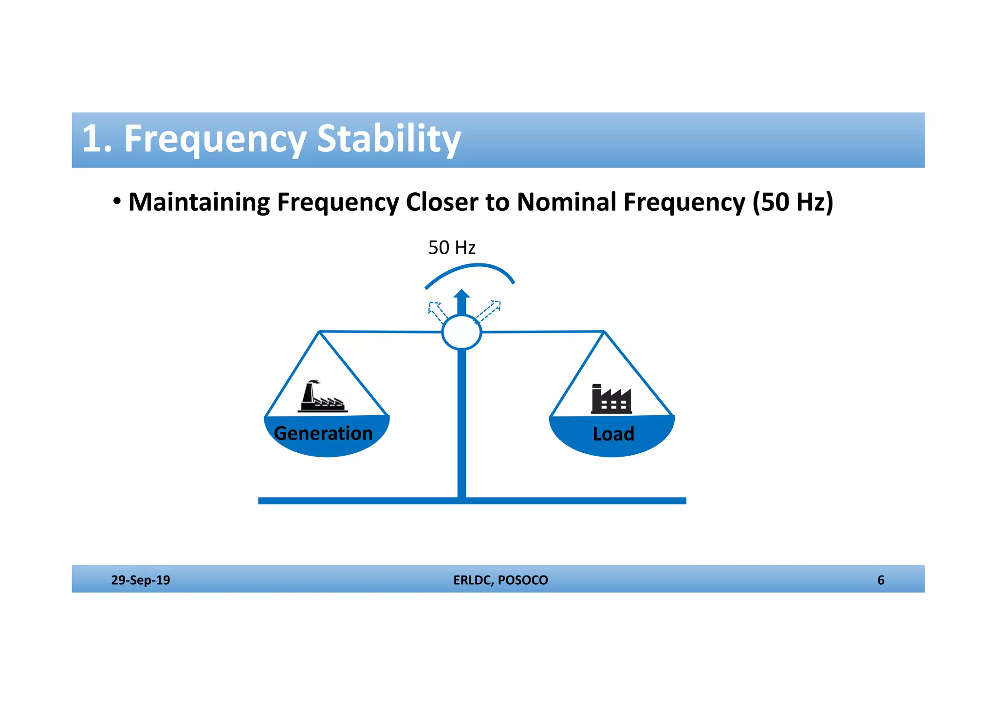 Power System Stability Issues | PDF