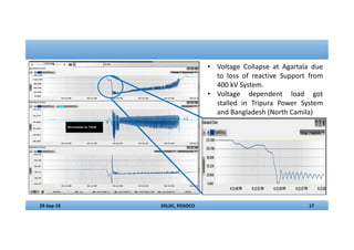 Power System Stability Issues | PDF