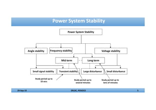 Power System Stability Issues | PDF