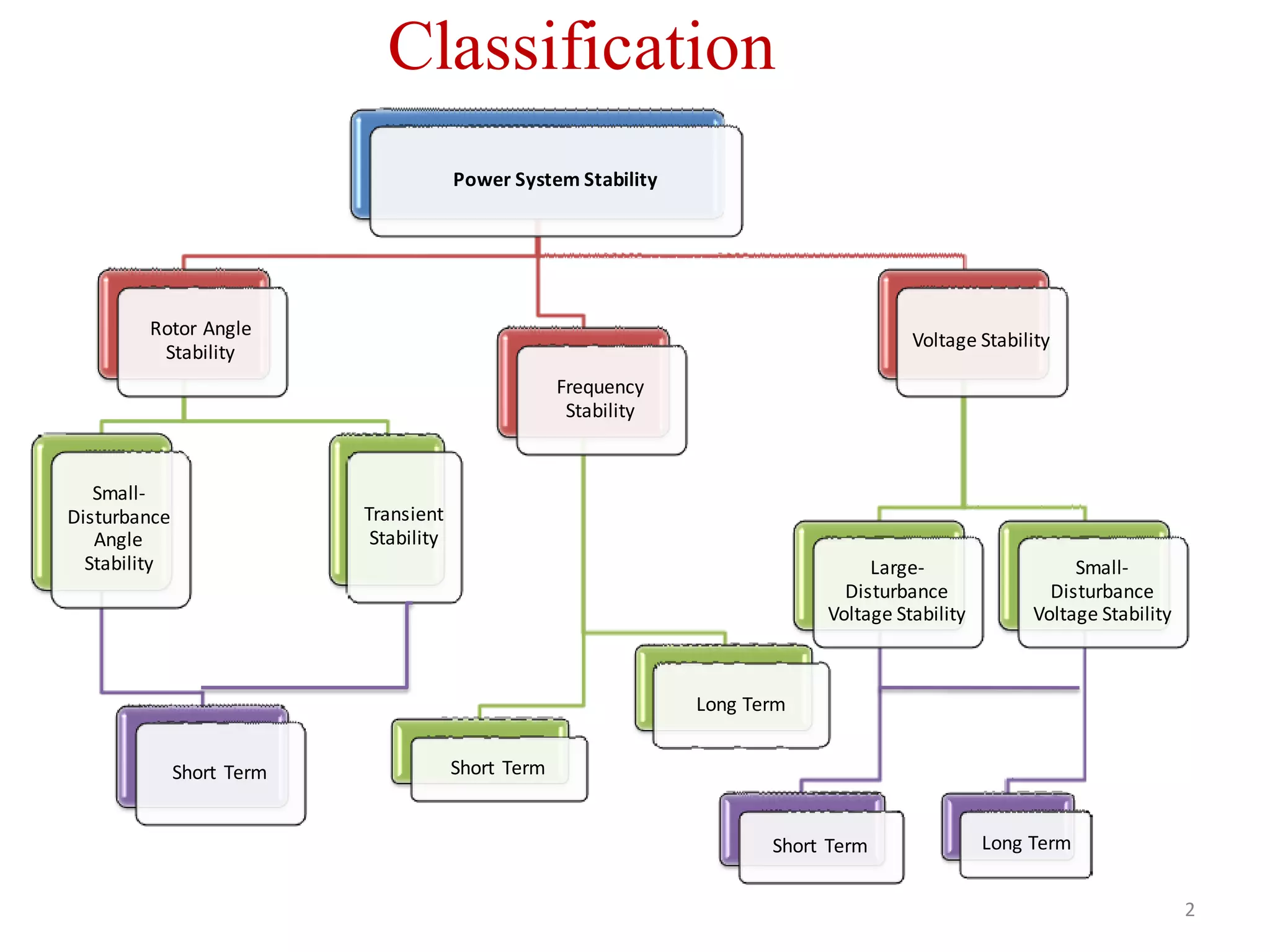 Power system stability | PDF