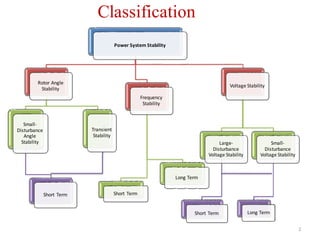 Power system stability | PDF
