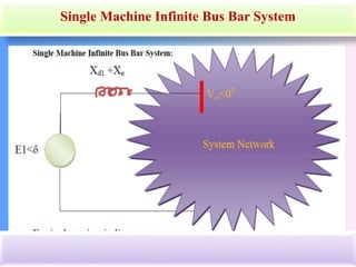 Power system stability | PPTX