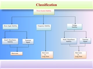 Power system stability | PPTX