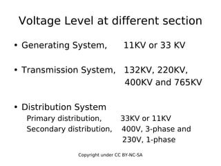 Electrical Power system structure | PDF