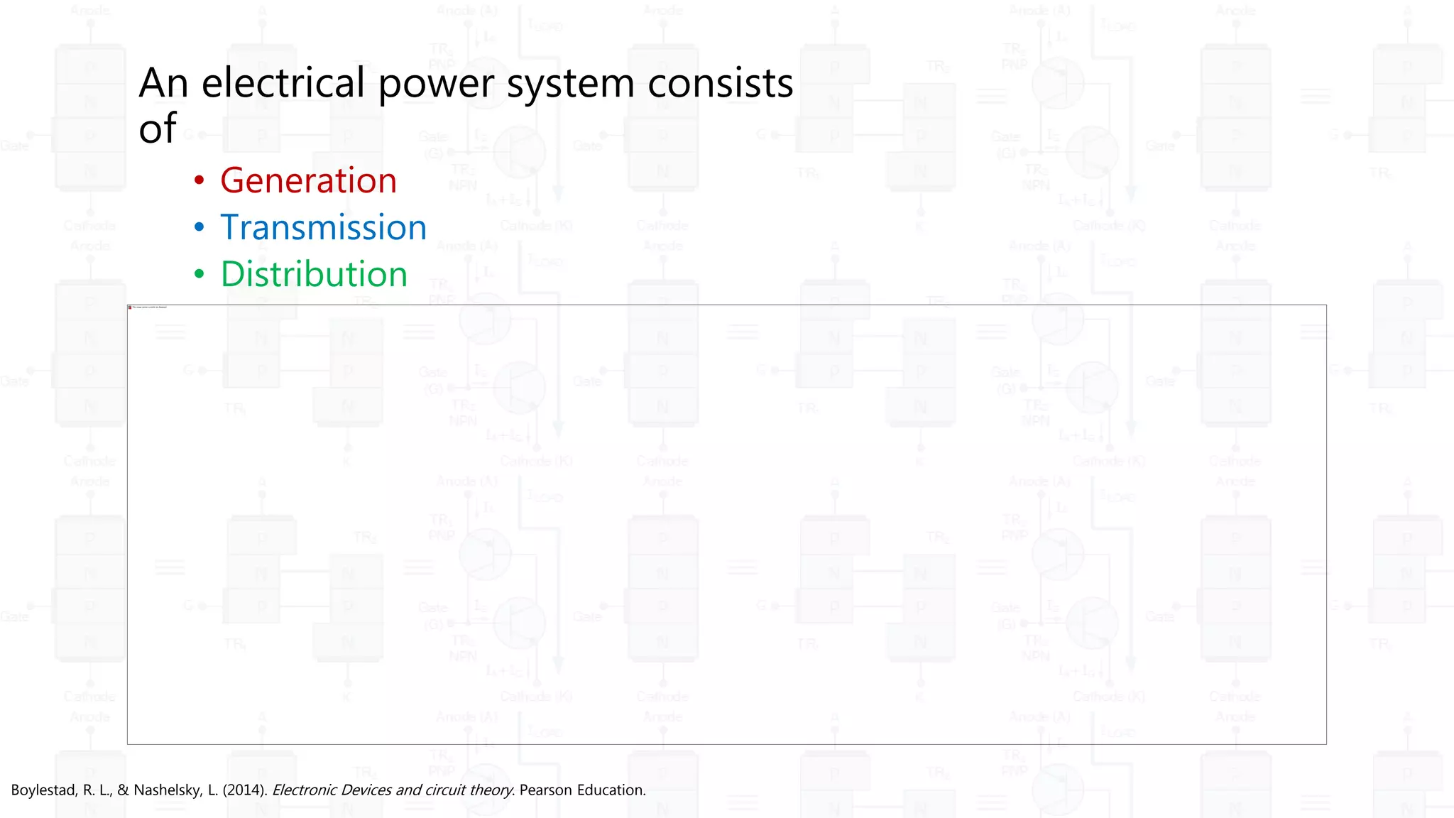Power System Structure.pptx