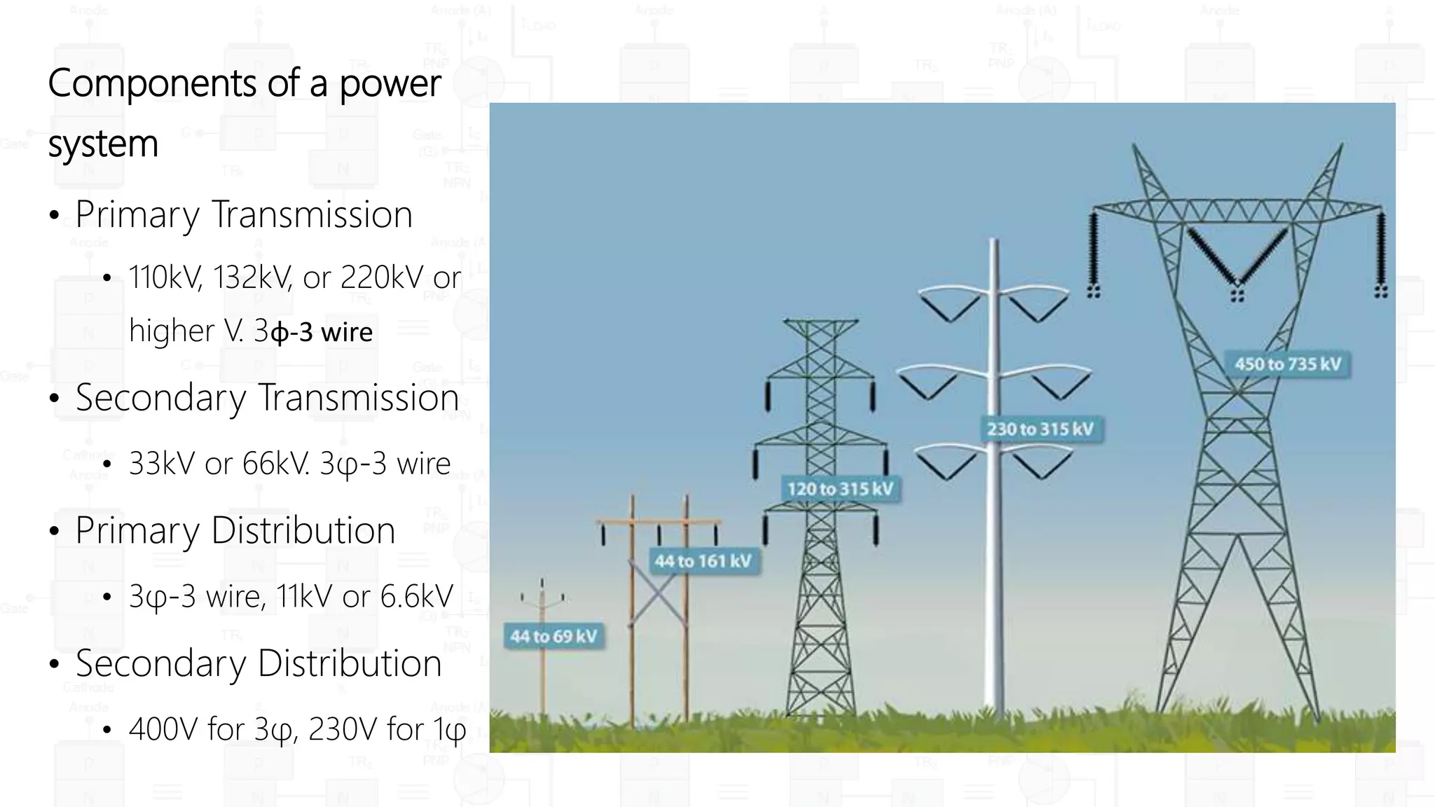 Power System Structure.pptx