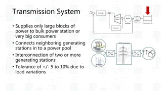 Power System Structure.pptx