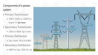 Power System Structure.pptx | Gas and Electric | Home Utilities
