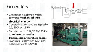 Power System Structure.pptx
