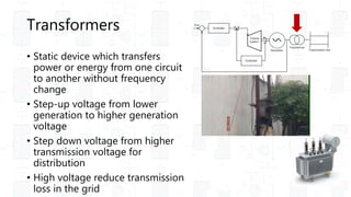 Power System Structure.pptx