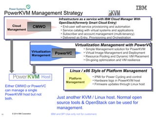 Power systems virtualization with power kvm | PPT