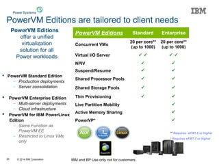 Power systems virtualization with power kvm | PPT