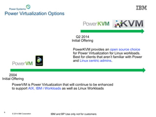 Power systems virtualization with power kvm | PPT