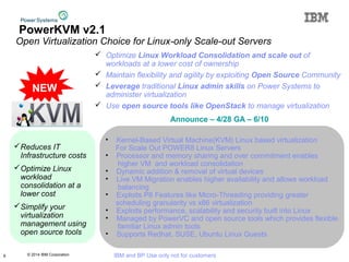 Power systems virtualization with power kvm | PPT