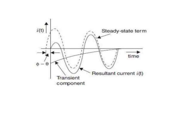 power system transients.pptx | Physics | Science