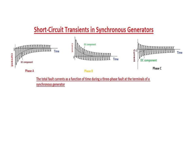 power system transients.pptx | Physics | Science