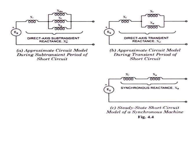 power system transients.pptx | Physics | Science
