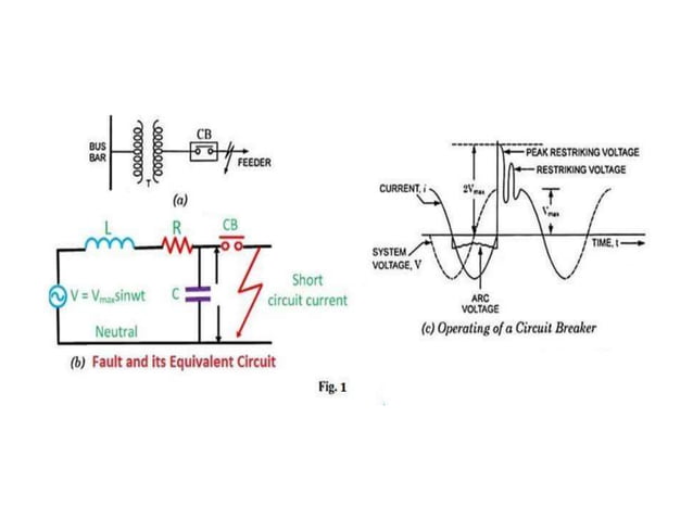 power system transients.pptx
