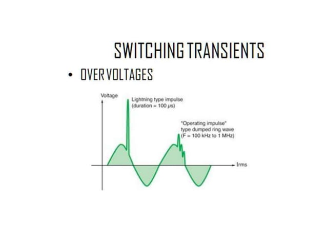 power system transients.pptx | Physics | Science