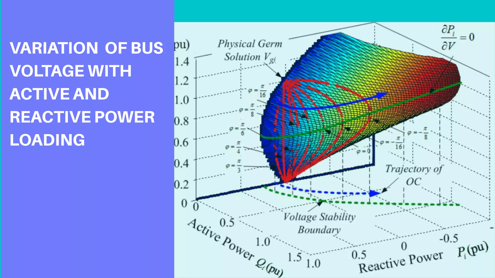 Power system voltage stability | PPTX