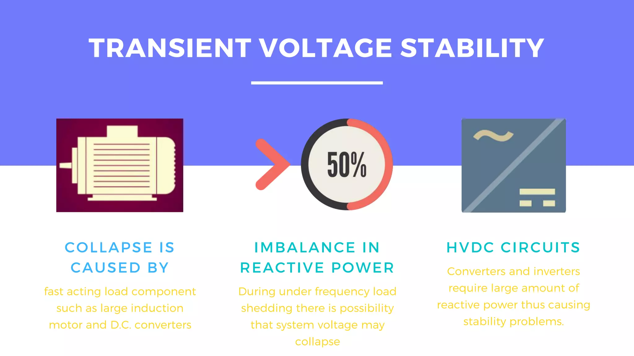 Power system voltage stability | PPTX