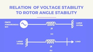 Power system voltage stability | PPTX