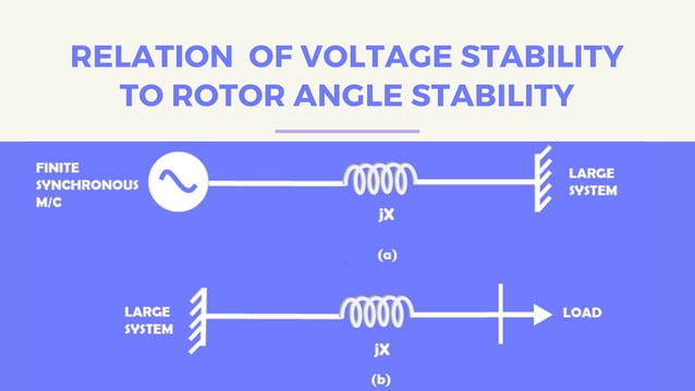 Power system voltage stability | PPTX | Physics | Science