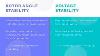 Power system voltage stability | PPTX