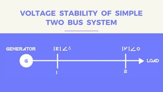 Power system voltage stability | PPTX