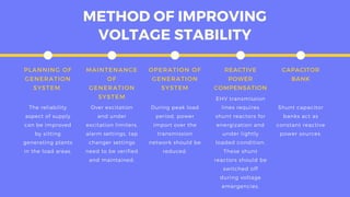 Power system voltage stability | PPTX