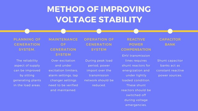 Power system voltage stability | PPTX | Physics | Science