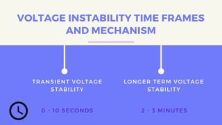 Power system voltage stability | PPTX