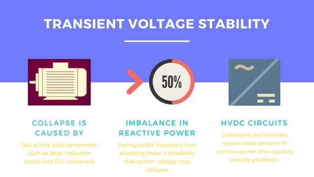 Power system voltage stability | PPTX | Physics | Science