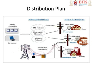 Power sytem improvement techniques | PPT