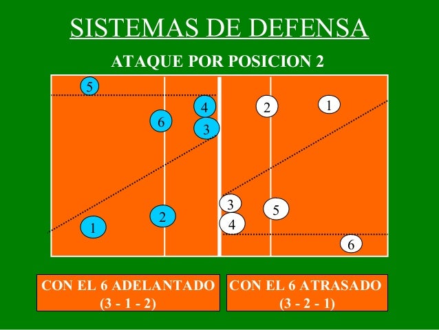 Power tacticos Formaciones de Voleibol