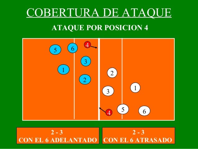 Power tacticos Formaciones de Voleibol