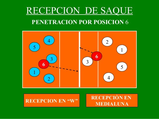 Power tacticos Formaciones de Voleibol