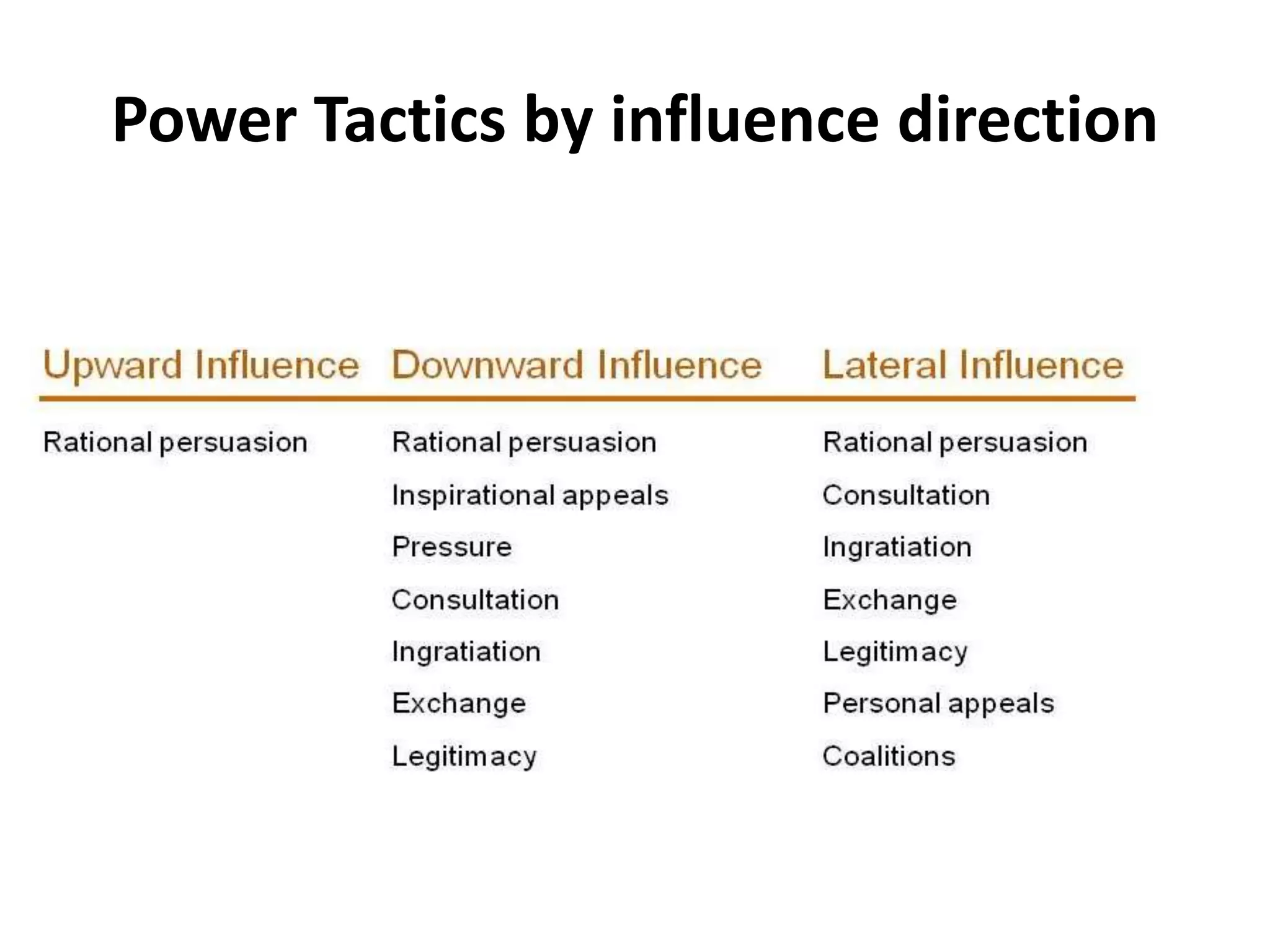 Power tactics | PPTX