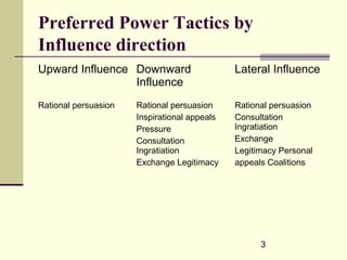 Power tactics& perspective of leadership | PPT