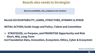 AI Leadership 4 Boards - Power Talk for Indian Institute of Corporate ...