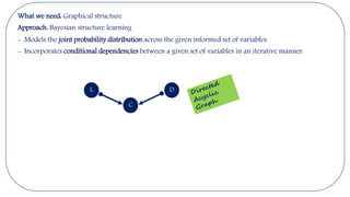 Graphical Structure Learning accelerated with POWER9 | PPTX